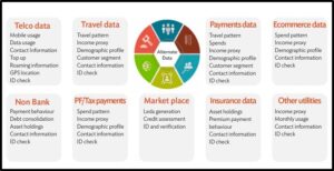 Top 9 FinTech Business Models – A Complete Guide