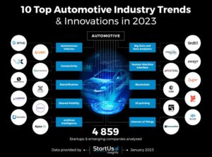 How Future of Work Is Changing in the Automotive Industry