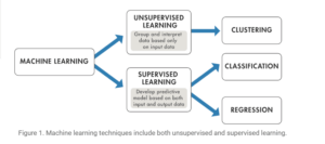 Generative AI Tech Stack – A Comprehensive Guide