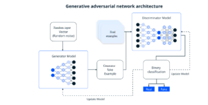 Generative AI - Comprehensive Guide For Beginners