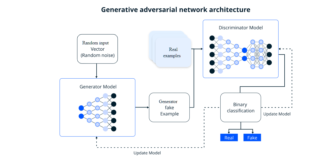 Generative AI Comprehensive Guide For Beginners Generative AI Comprehensive Guide For Beginners
