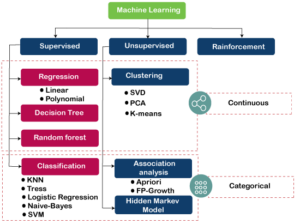 Machine Learning App Development Guide