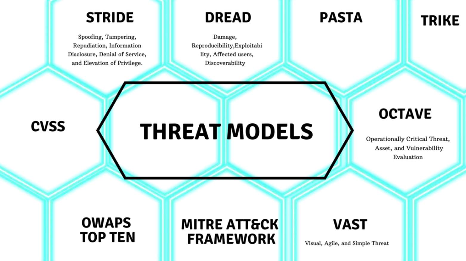 Implementing Threat Modeling with DevOps Implementing Threat Modeling with DevOps