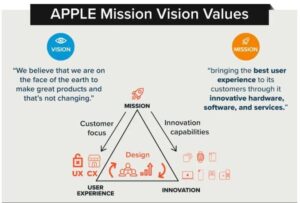 Build UX Product Vision as a Designer