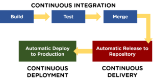 DevOps Implementation Plan to Succeed DevOps Project
