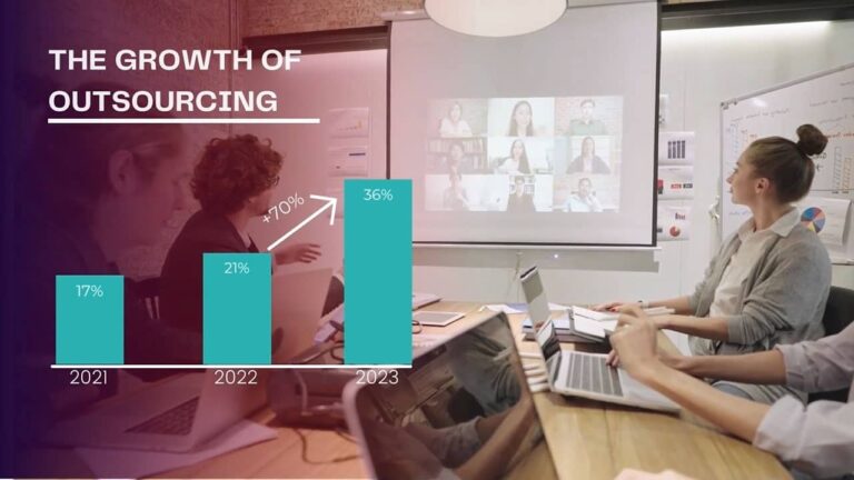 Unraveling Software Development Outsourcing