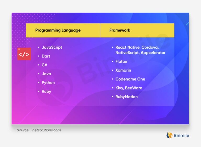 Top Mobile App Development Technologies in 2025