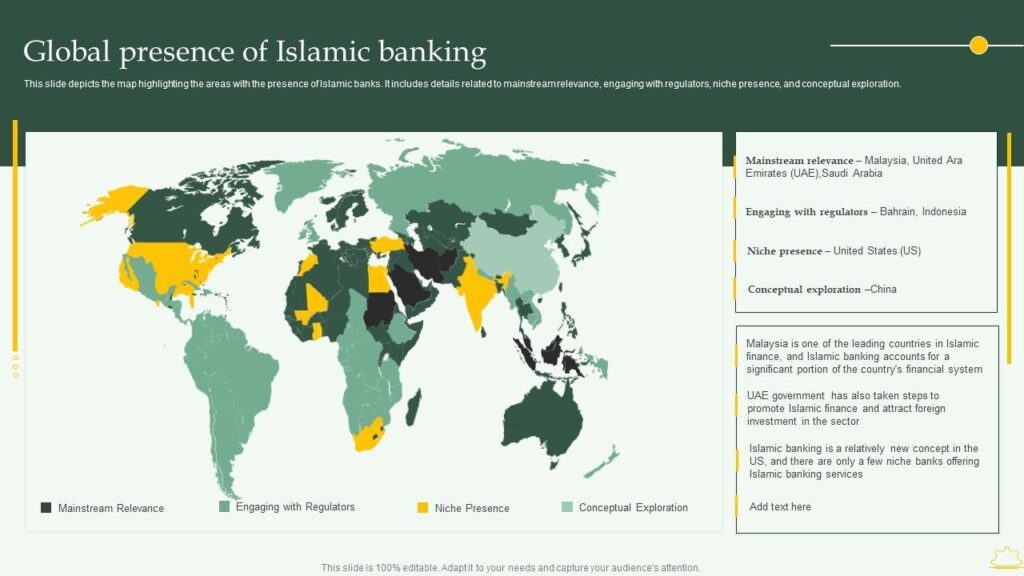 What is the future of Islamic banking?