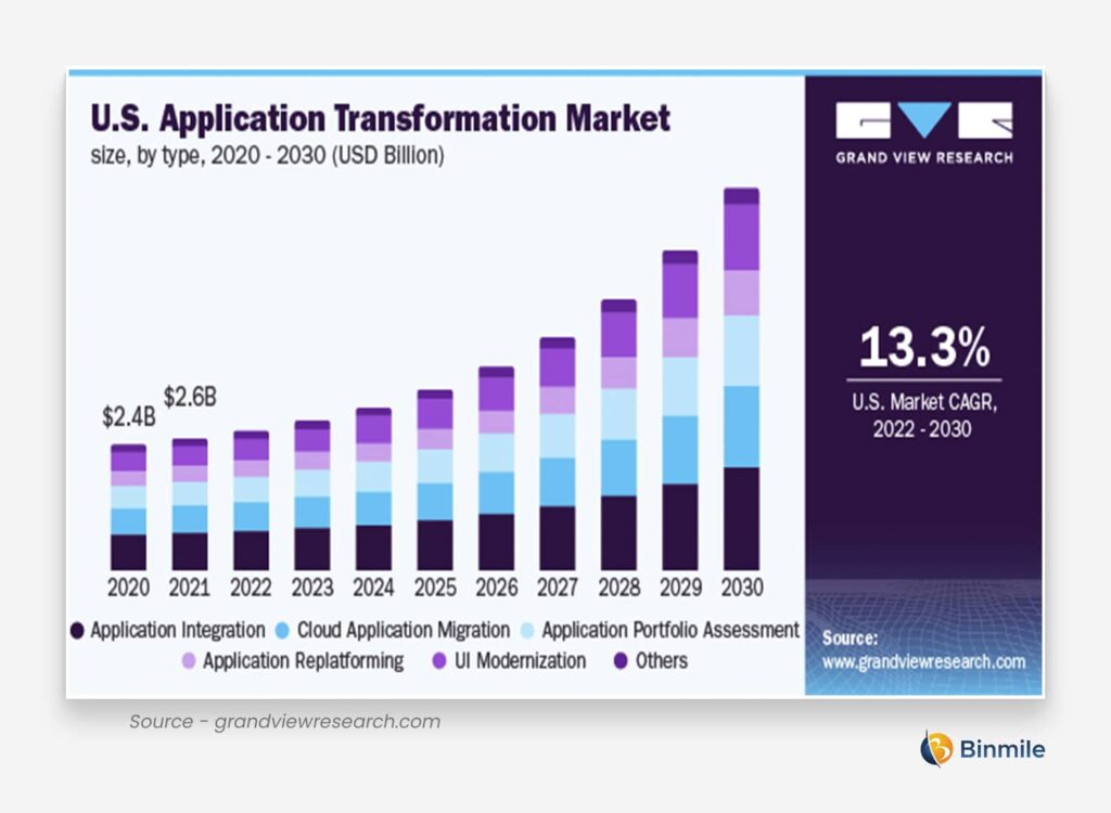Modernize Your App With Lift And Shift Cloud Migration