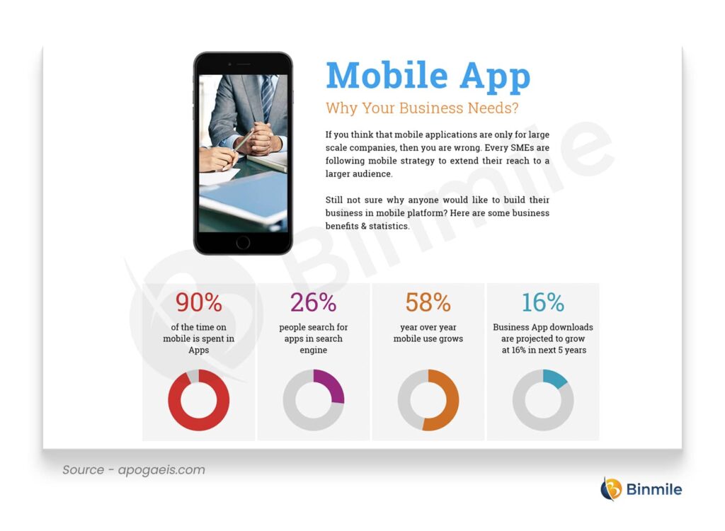 Which Mobile App Development Technologies Build Modern Apps?