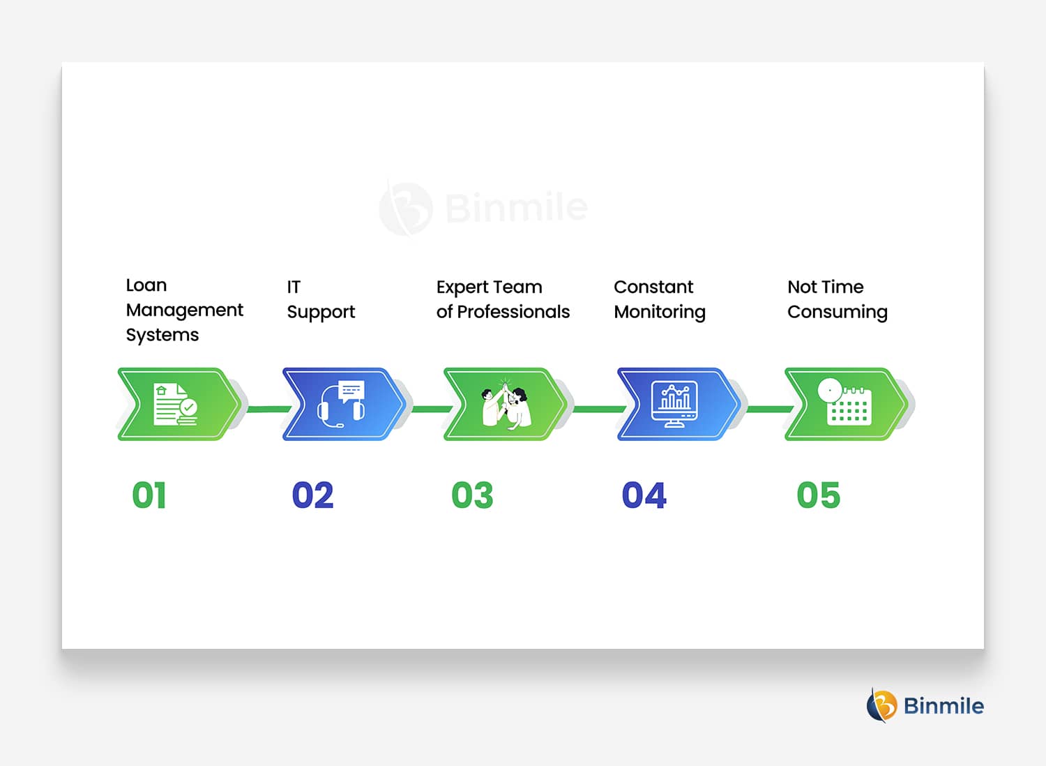 NBFC Software and Its Importance and Benefits