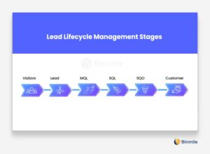 Lead Lifecycle Management Strategy for Lead Generation