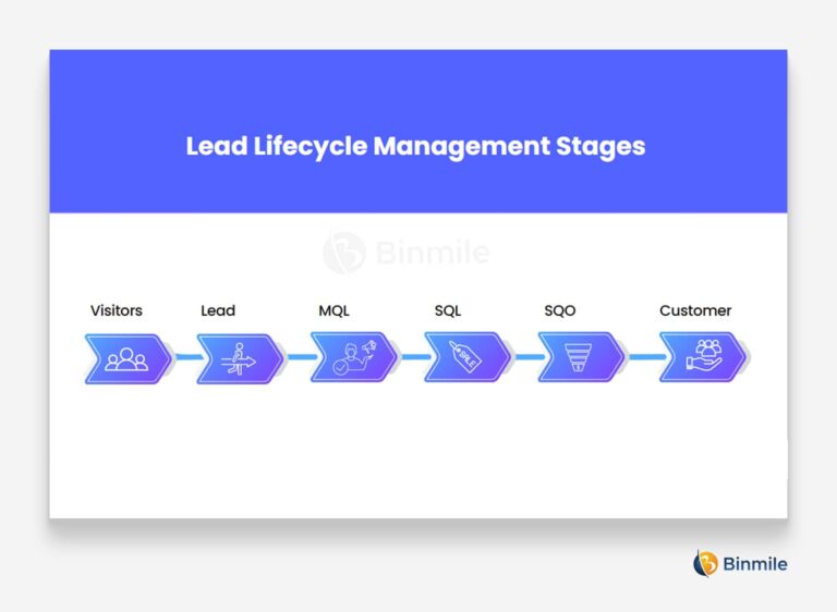 Lead Lifecycle Management Strategy for Lead Generation