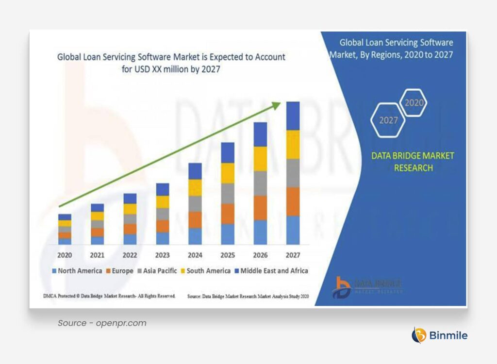 NBFC Software and Its Importance and Benefits
