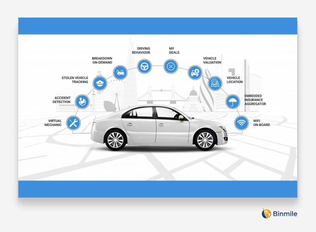 The Future of Insurance: Telematics In Insurance Industry