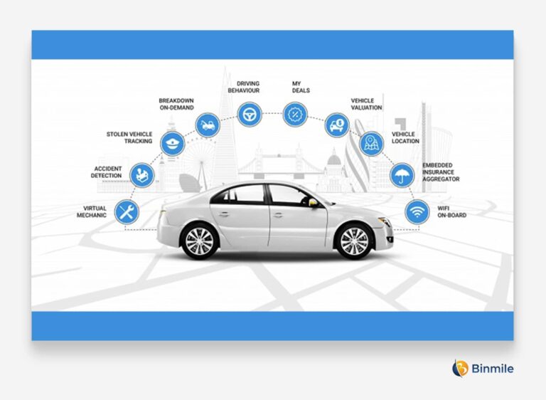 The Future of Insurance: Telematics In Insurance Industry