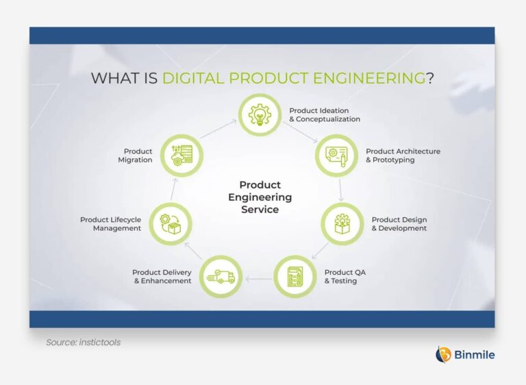 15 Signs Your Product Needs Expert Product Engineering Services