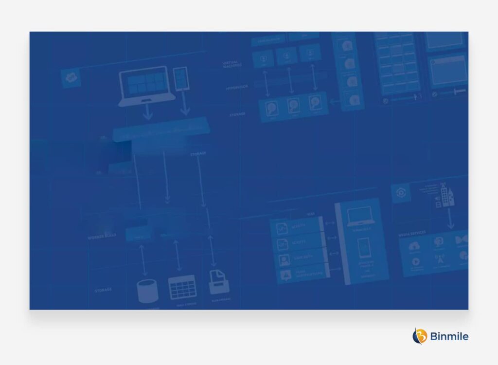 Event Driven Architecture: The Key to Digital Transformation