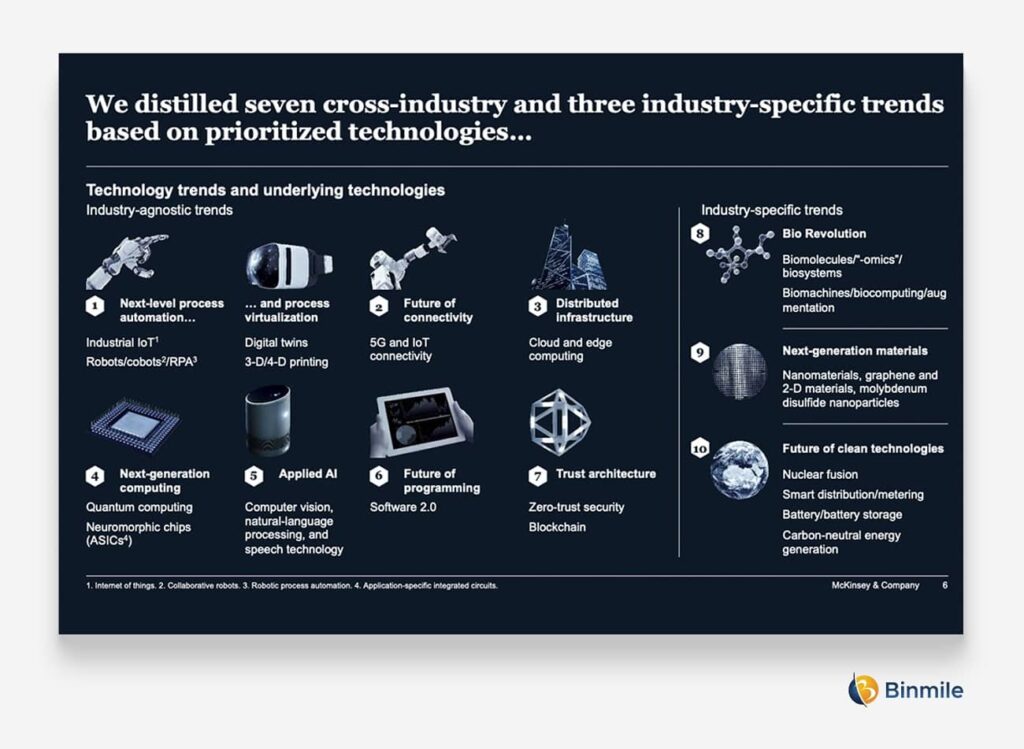 Ultimate Guide to Deep Tech in India: Trends & Opportunities