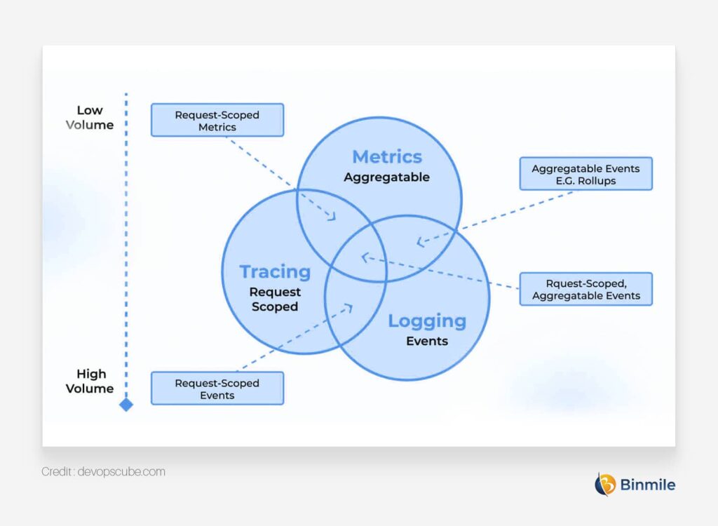 2025 Guide to Observability in Site Reliability Engineering