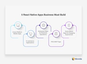 5 Types of React Native Apps Businesses Must Build in 2024