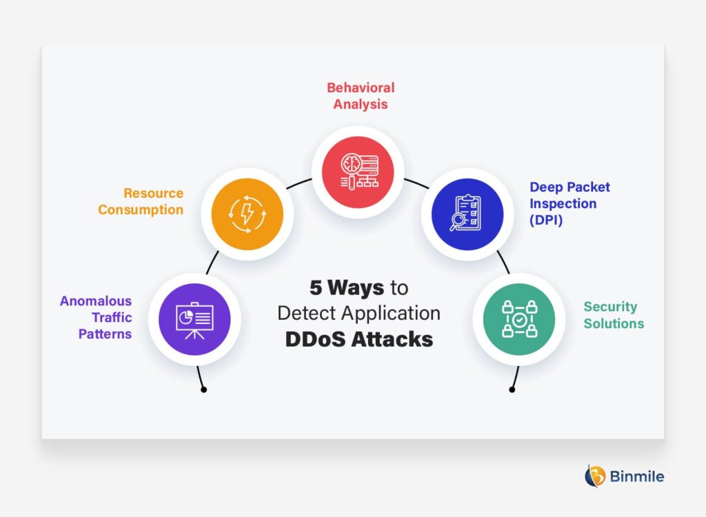 Tips on Modern Application Security Resilience: Key Insights